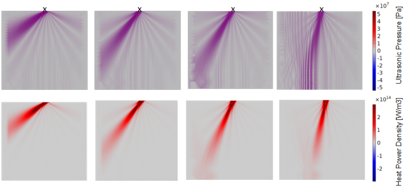 Computational Physics | IHIO Innovations Corporation